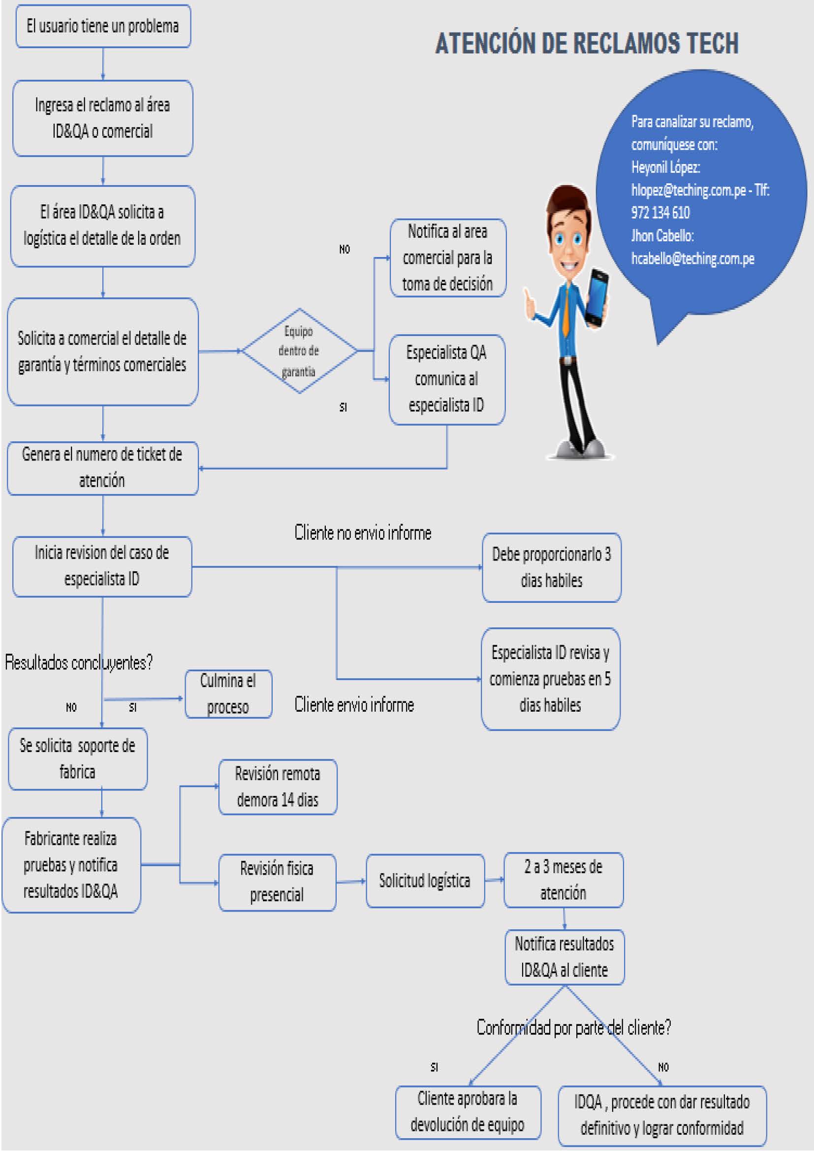 SERVICIO DE QUEJAS Y RECLAMOS - Teching SERVICIO DE QUEJAS Y RECLAMOS - Teching